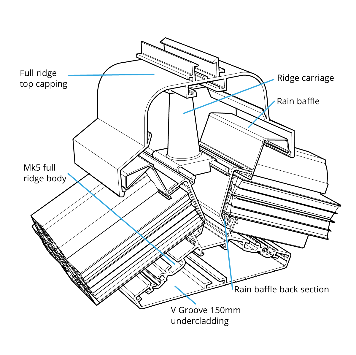LUNA Roofs - Iceni Windows - PVC-U & Aluminium Products
