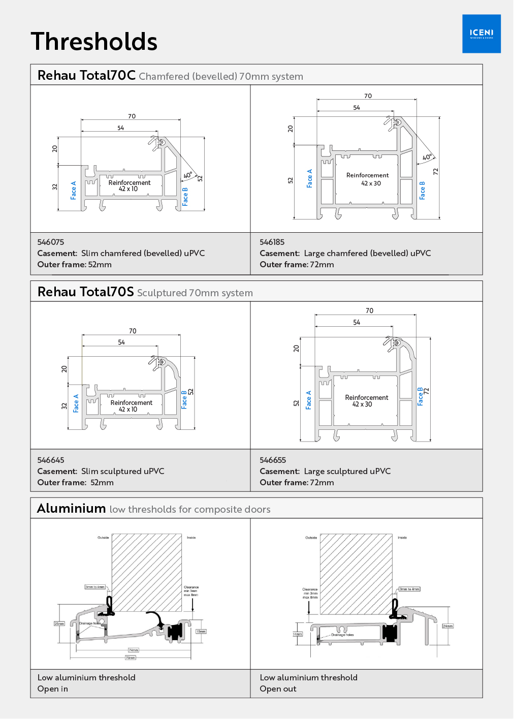 Riva Solidor - Iceni Windows - PVC-U & Aluminium Products